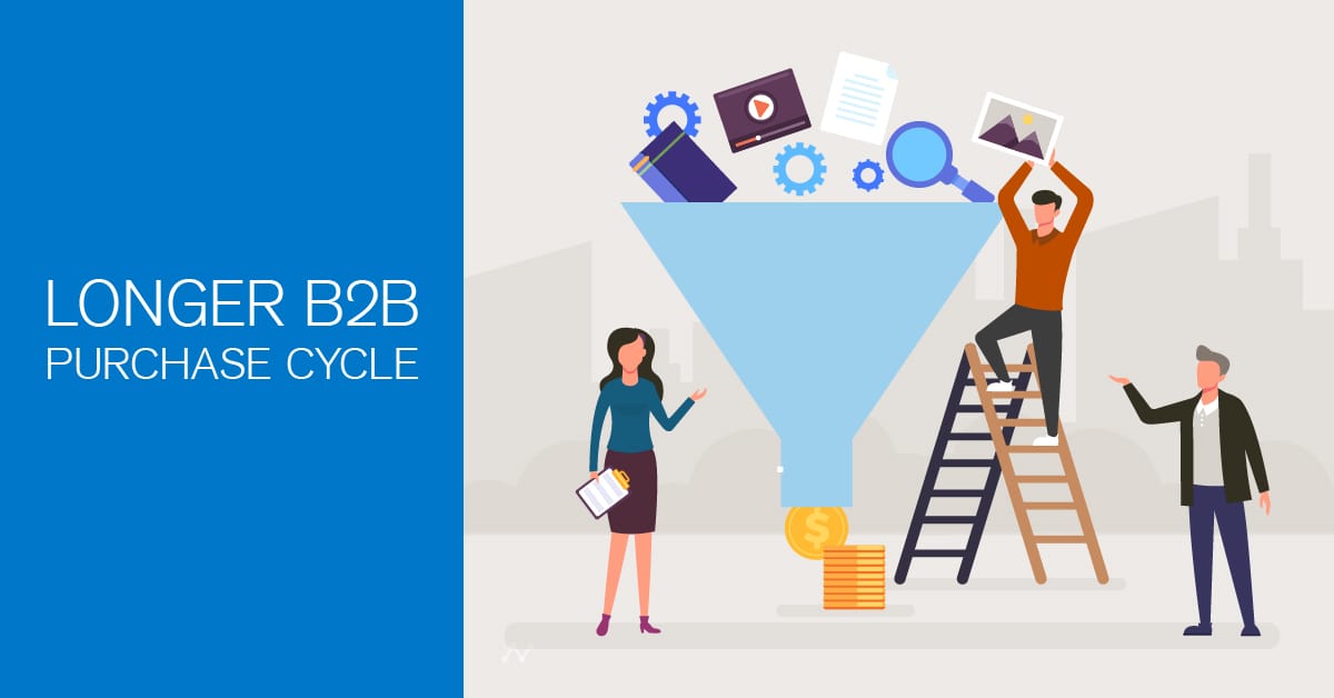 How to Master B2B Lead Nurturing in a Long B2B Sales Cycle